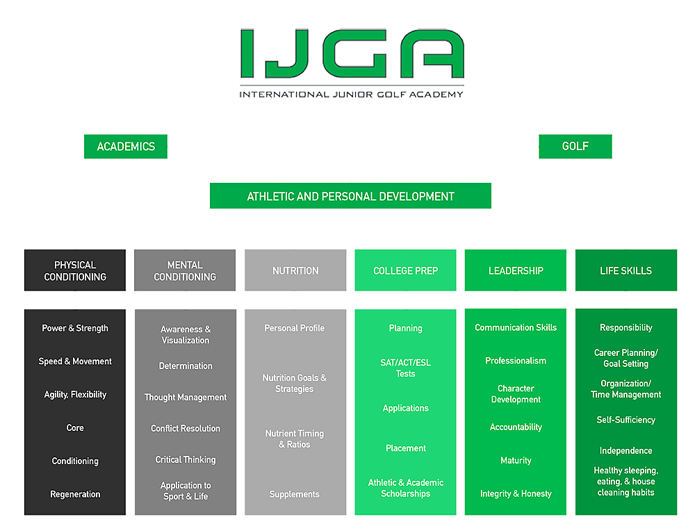 International Junior Golf Academy